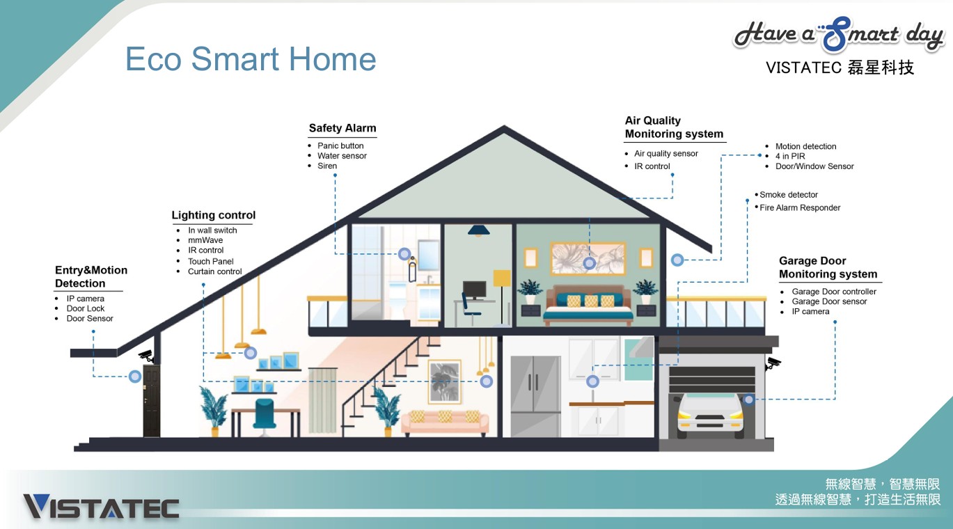 How to build a smart home: A guide to integration and optimization-VISTATEC